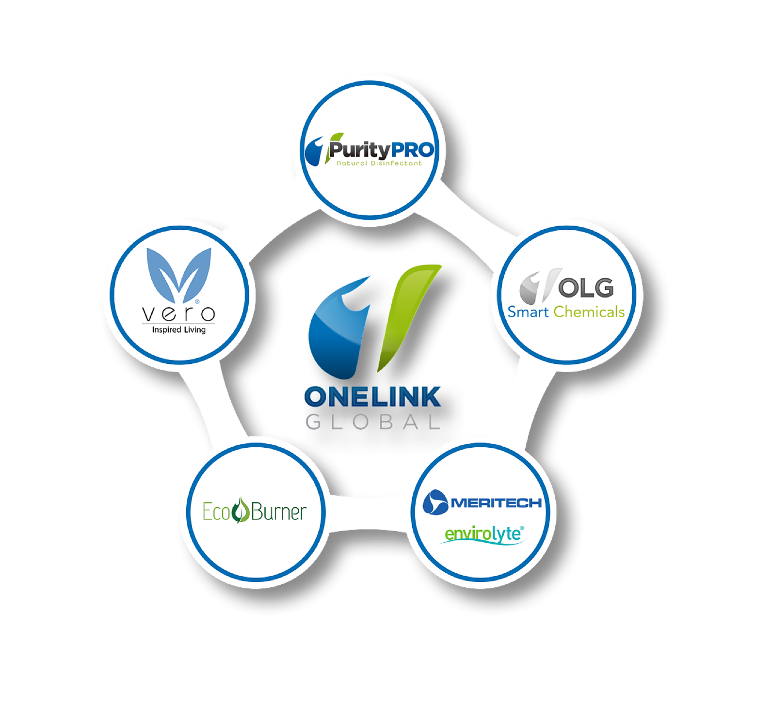 Our Products and Equipment. – ONELINK GLOBAL